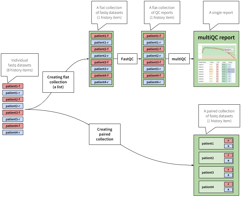 Manipulating NGS data with Galaxy - Galaxy Community Hub